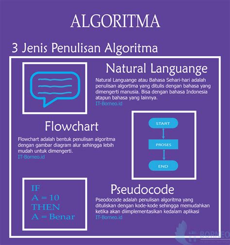 Contoh Algoritma Sederhana It Borneo Blog