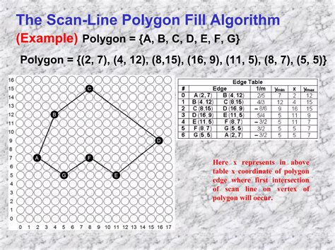 Polygon Filling Ppt