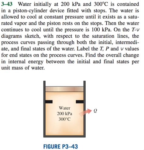 Solved Plot The PV TV And PT Diagrams Chegg Com