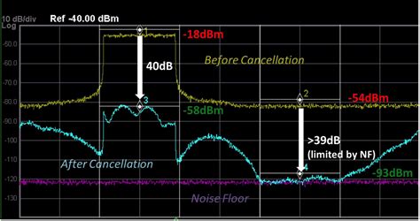 Meeting Requirements For High Performance Mesh Networks In Compact Designs