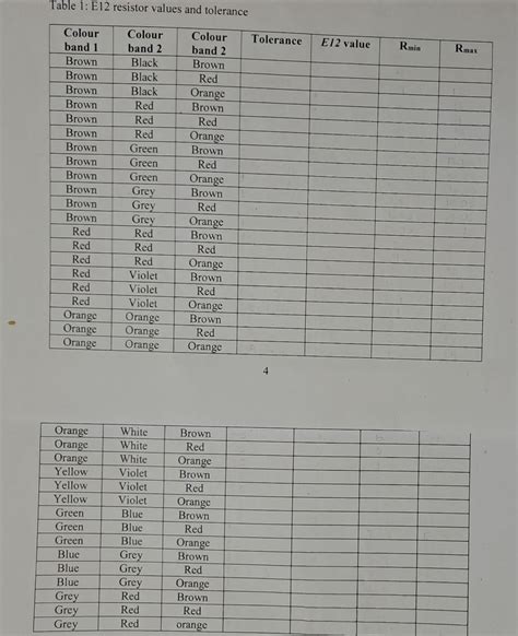 Solved Table 1 E12 Resistor Values And Tolerance