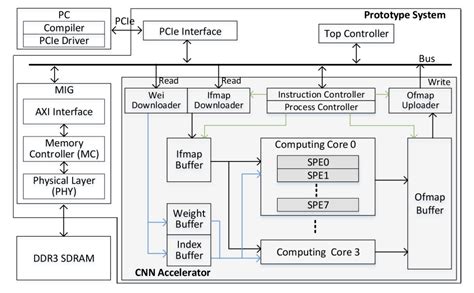 Publications Vsdl
