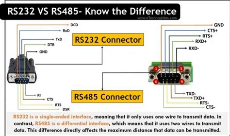 Rs232 Vs Rs485 Know The Difference