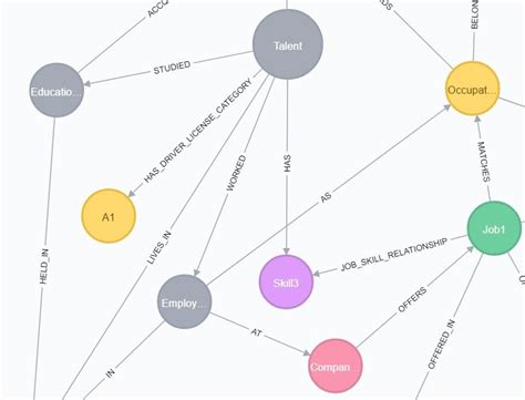 Excerpt From The Openskimr Domain Model Download Scientific Diagram