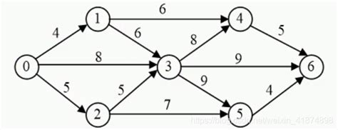 立体匹配——dp动态规划算法 dp 立体匹配 csdn博客