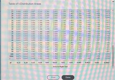 Solved Table Of T Distribution AreasTable Of T Distribution Chegg Com