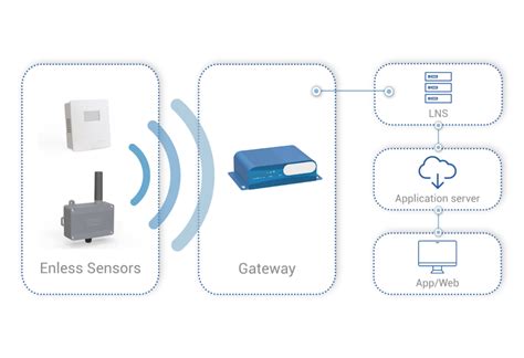 lorawan eu868 vs lorawan us915 key differences and considerations