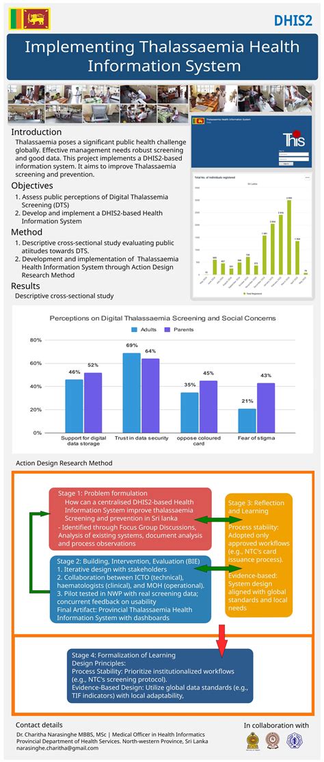 Implementation Of Thalassaemia Health Information System Implementation Implémentation
