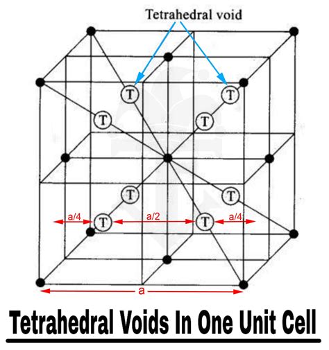 Solid State Chemistry Distance Between Successive Tetrahedral Voids
