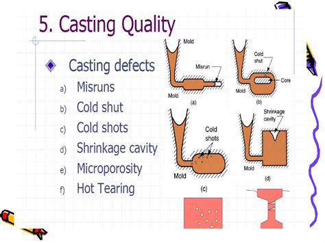 Casting Defects By Yaser Elkelawy Ppt Chemistry Science