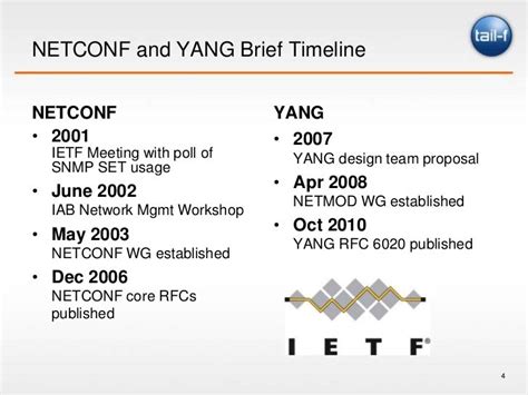 A 30 Minute Introduction To Netconf And Yang