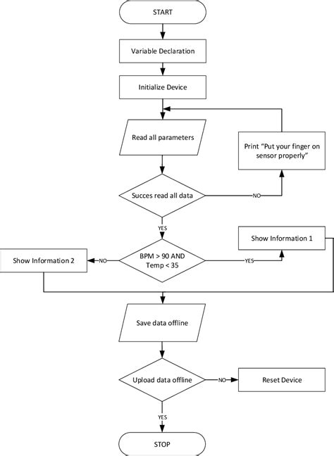 Figure 1 From Real Time Stress Detection And Monitoring System Using Iot Based Physiological