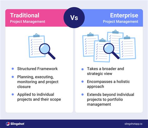 enterprise project management what is it and how to implement it