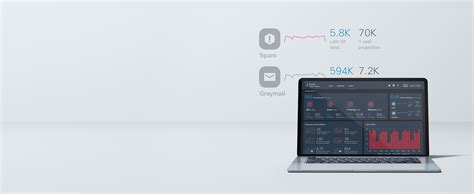 Cisco Secure Email Cisco