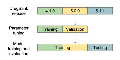 Retrospective Evaluation Scheme Parameter Tuning Is Performed Using