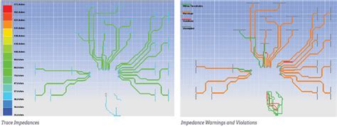 Ansys Impedance Scanner 2016 09 05 Signal Integrity Journal