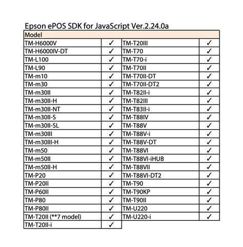 Woocommerce Openpos Epson Epos Print Openpos Best Point Of