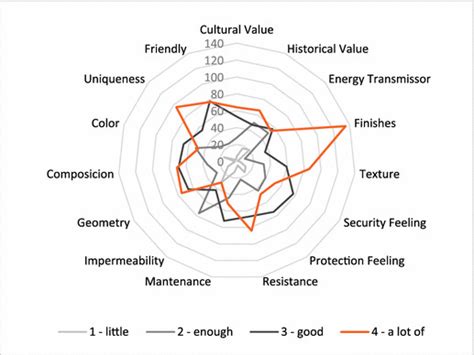 Design Values Source S Created By The Authors Download Scientific Diagram
