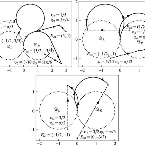 trajectory of optimal interception solid line for seven different