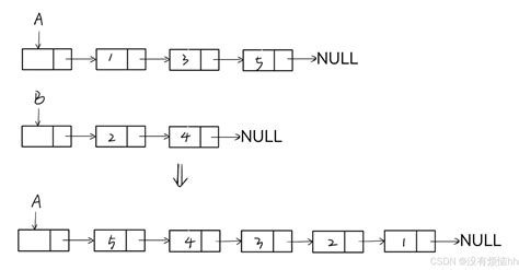 链表部分代码练习 Csdn博客