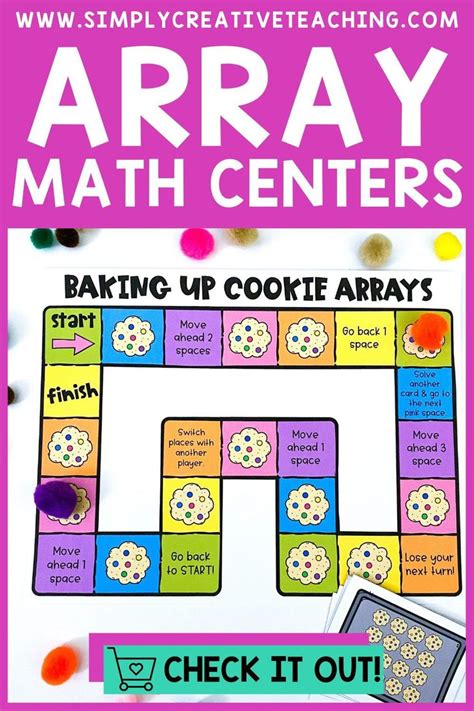 Multiplication Arrays Equal Groups Introducing Multiplication Math Centers Multiplication