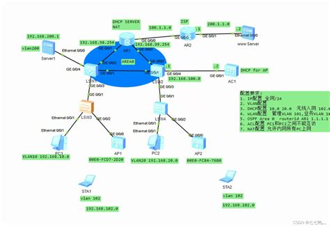 Ensp搭建校园网完整配置流程【附带配置视频】 华为校园网配置 Csdn博客