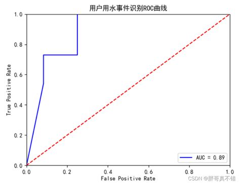 【项目实战】python基于bp神经网络算法实现家用热水器用户行为分析与事件识别 Csdn博客