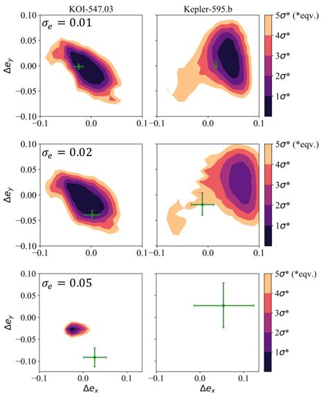 Validity Maps For Kepler 595 Similar To Fig 4 Download Scientific