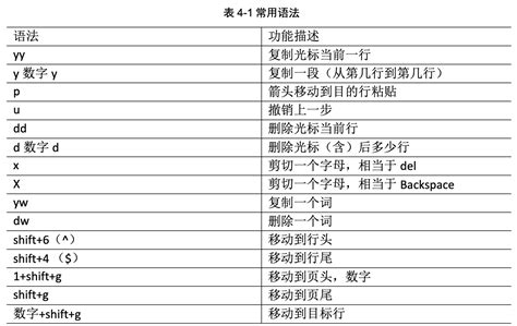 09第五章：【01】vi与vim编辑器 Csdn博客