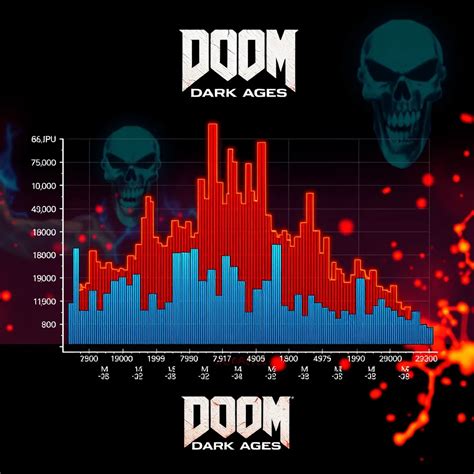 Get Performance Metrics on Console for Doom: Dark Ages : LevelUpTalk