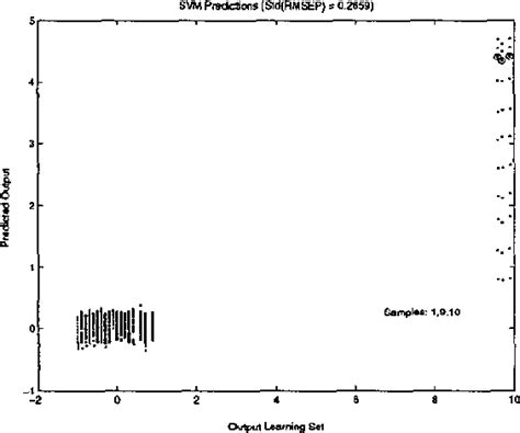 Figure 11 From Robust Outlier Detection Using Svm Regression Semantic