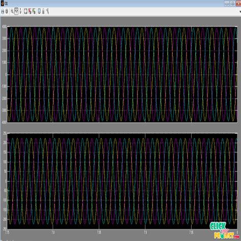 Design Of A Unified Power Controller For Variable Speed Fixed Pitch Wind Energy Conversion