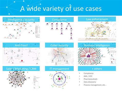 Visualizing Threats Network Visualization For Cyber Security Ppt