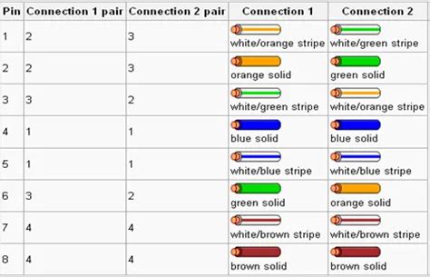 Building A Web Server Using Avr Microcontrollers