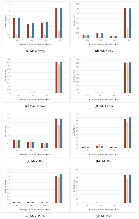 Design Optimization Of A Mooring System For An Offshore Aquaculture Platform