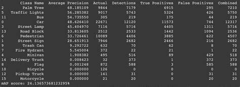 Real Time Object Detection With Yolov3 In Tensorflow 22 Ripython