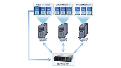What Is Server Virtualization Skywardtel
