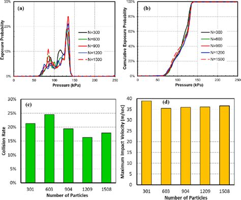 Color Online Effect Of The Particles Sample Size N On The A Download Scientific Diagram