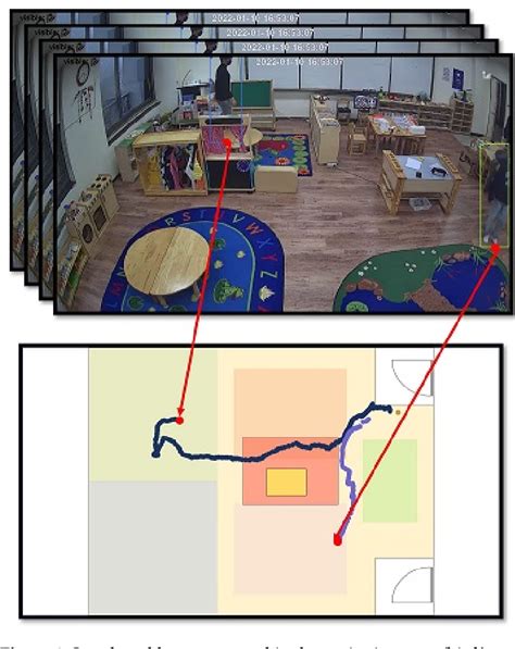 Figure 3 From Lightweight Indoor Multi Object Tracking In Overlapping