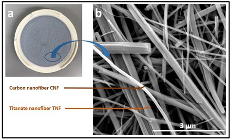 Applied Sciences Free Full Text Durable Nanofiber Based Membrane With Efficient And