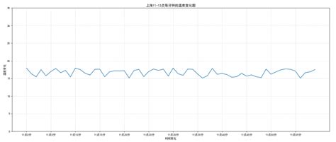 中国农业大学计算中心 资源下载 Matplotlib学习笔记
