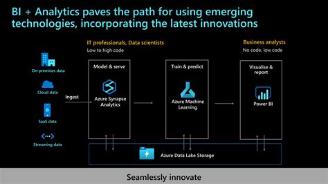 Microsoft Azure Analytics And Power Bi Intro Ppt