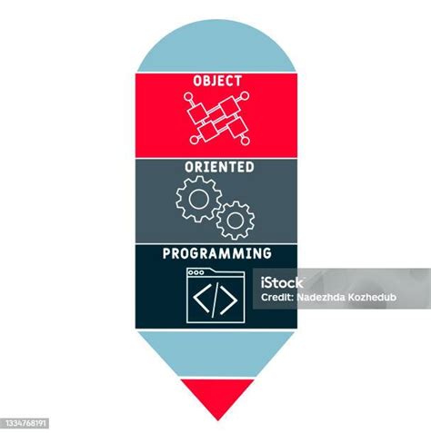 Oop Object Oriented Programming Acronym Stock Illustration Download