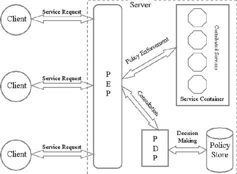 Grid Security Infrastructure Semantic Scholar