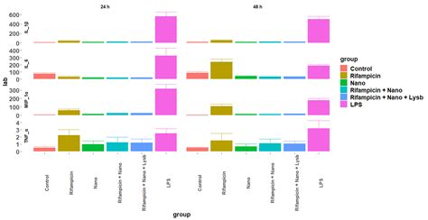 Github Abdelrhmannabildata Visualization Of Drugs Effects It Was