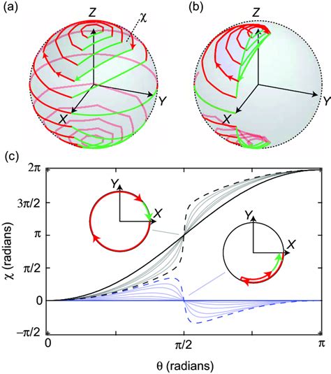 measurement induced topological transition a a sequence of