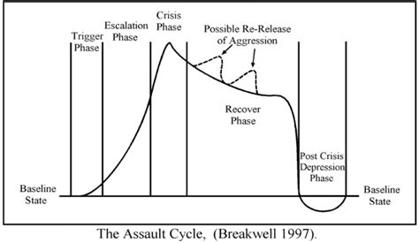 Ewda The Assault Cycle Affiniti Training