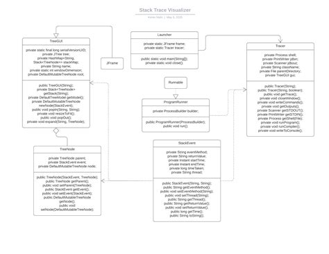 development logs stack trace visualizer