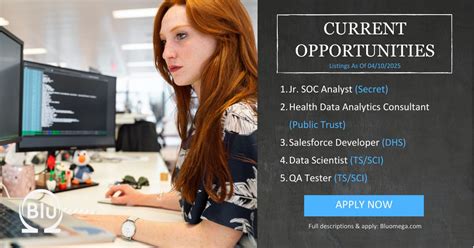 Salesforce Qatester Dataanalytics Tssci Blu Omega