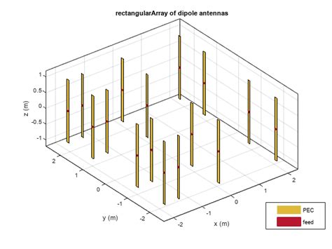 Analysis Matlab And Simulink